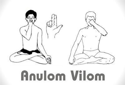 Anulom Vilom - Thinkmarathi.com